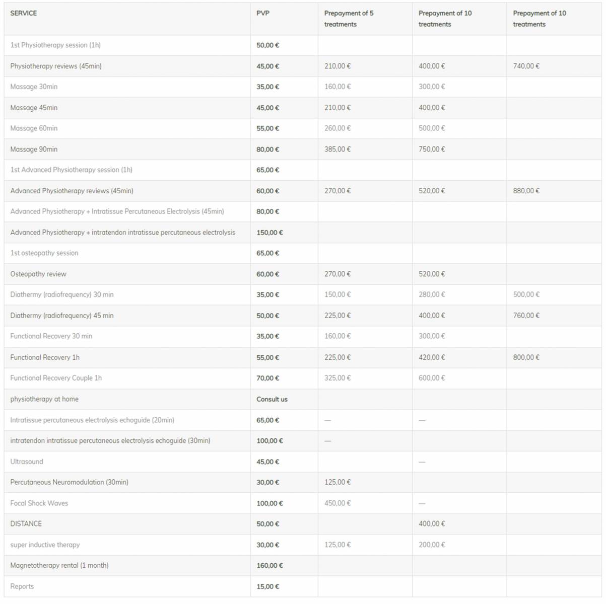 Prices of physiotherapy sessions Marbella - Corporis Fisioterapia ...